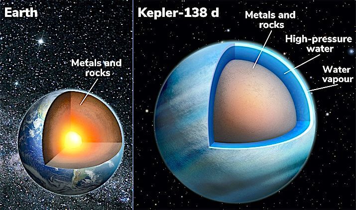 DÉCOUVERTE – Deux planètes rocheuses avec beaucoup d’eau - PresseLib